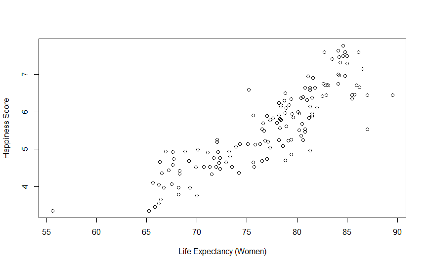 GitHub - nblair1/Life-Expectancy-with-R: Using statistical analysis on the relationship between ...