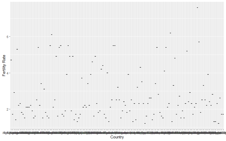 GitHub - nblair1/Life-Expectancy-with-R: Using statistical analysis on ...
