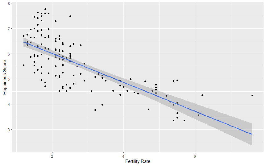 GitHub - nblair1/Life-Expectancy-with-R: Using statistical analysis on the relationship between ...