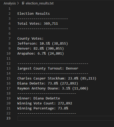 GitHub - ccomaneci/Election_Analysis