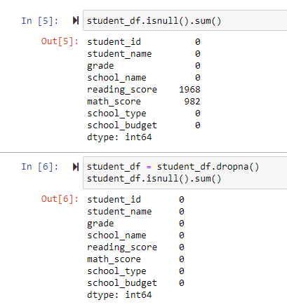 GitHub - ccomaneci/School_District_Analysis: Project learning the use ...