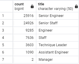 GitHub - ccomaneci/Pewlett-Hackard-Analysis