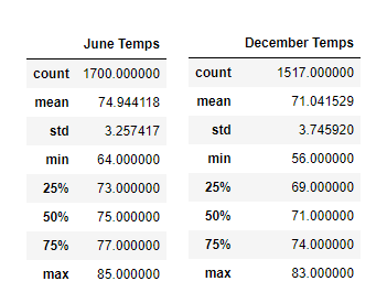 GitHub - ccomaneci/surfs_up