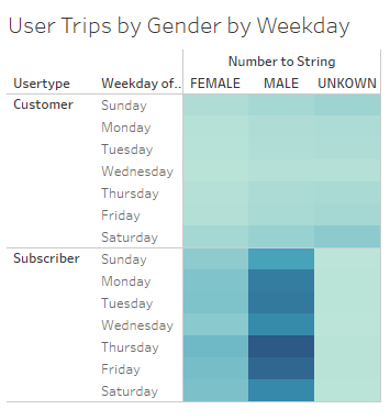 GitHub - ccomaneci/bikesharing