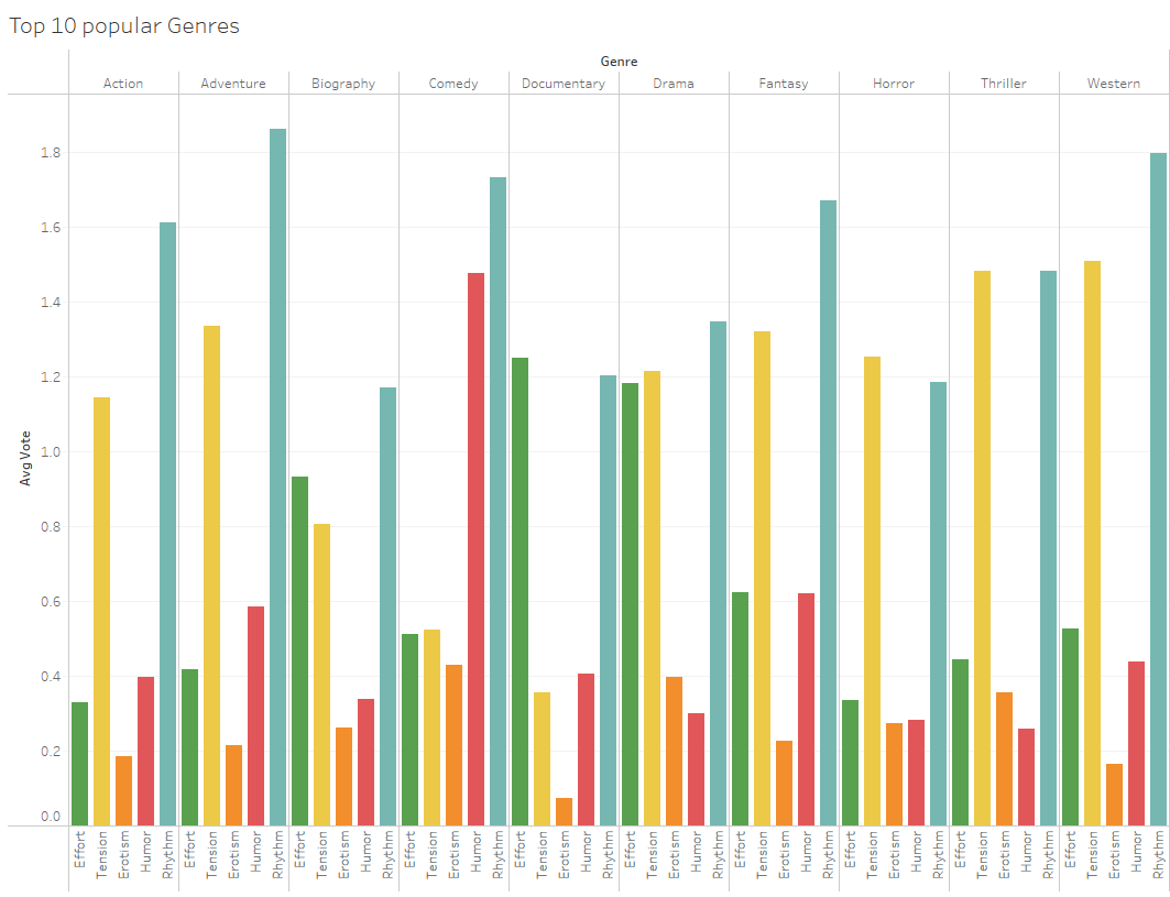 GitHub - dhobbs6/Final_Project