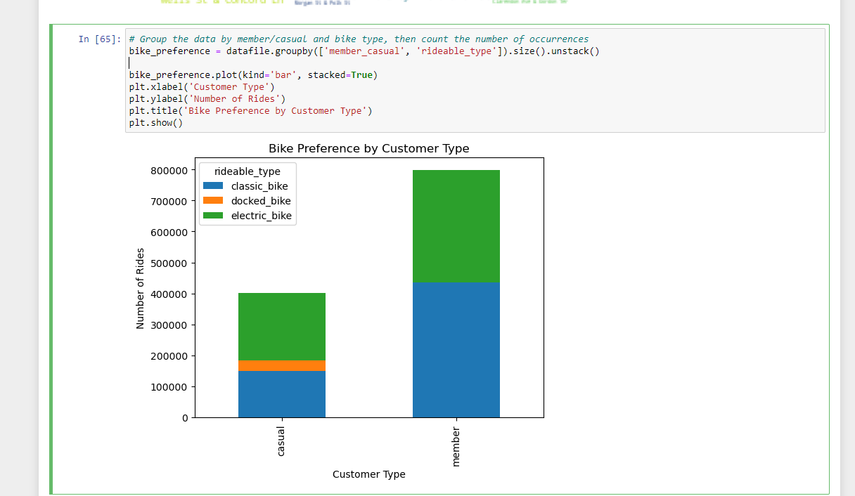 GitHub - NikhitaBoyidapu/GCC-Cyclistic-Data-Analysis