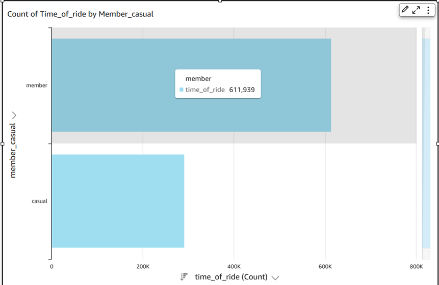 GitHub - NikhitaBoyidapu/GCC-Cyclistic-Data-Analysis