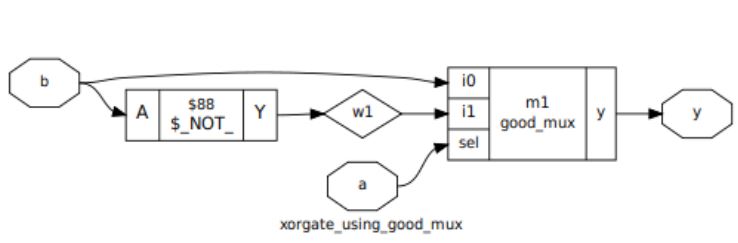 GitHub - rakshith0609/rakshith-vsd_hdp