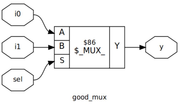 GitHub - rakshith0609/rakshith-vsd_hdp