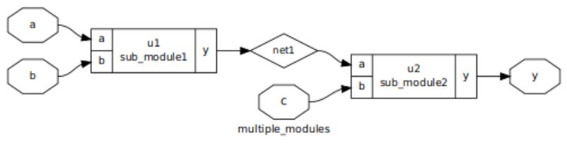 GitHub - rakshith0609/rakshith-vsd_hdp
