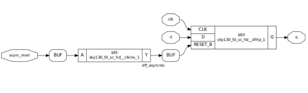 GitHub - rakshith0609/rakshith-vsd_hdp