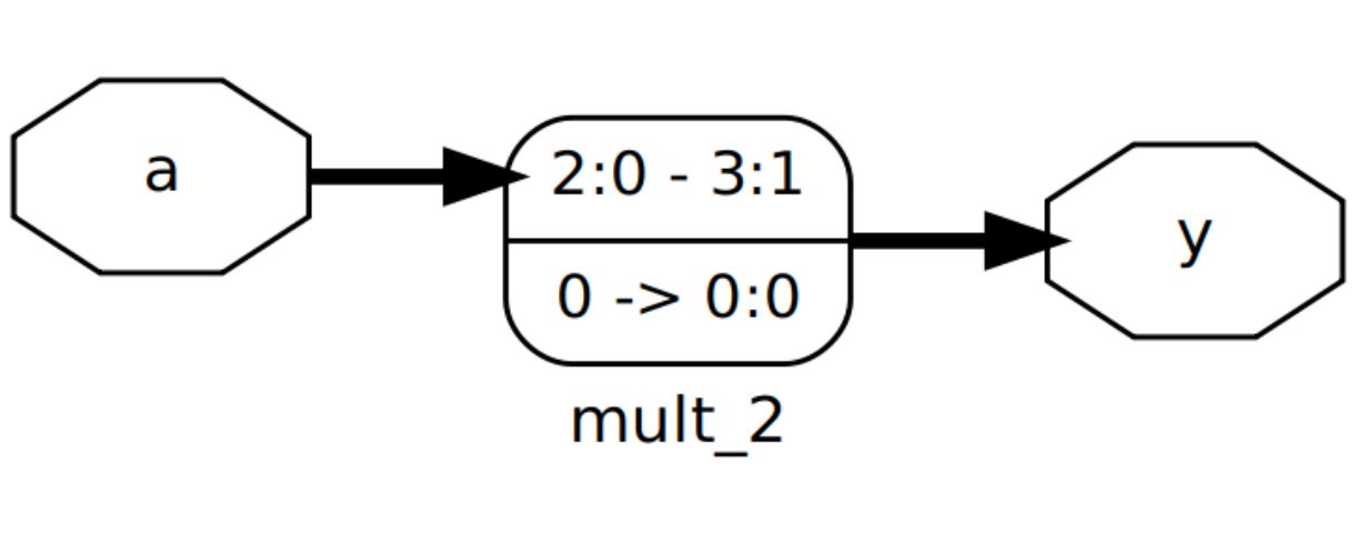 GitHub - rakshith0609/rakshith-vsd_hdp