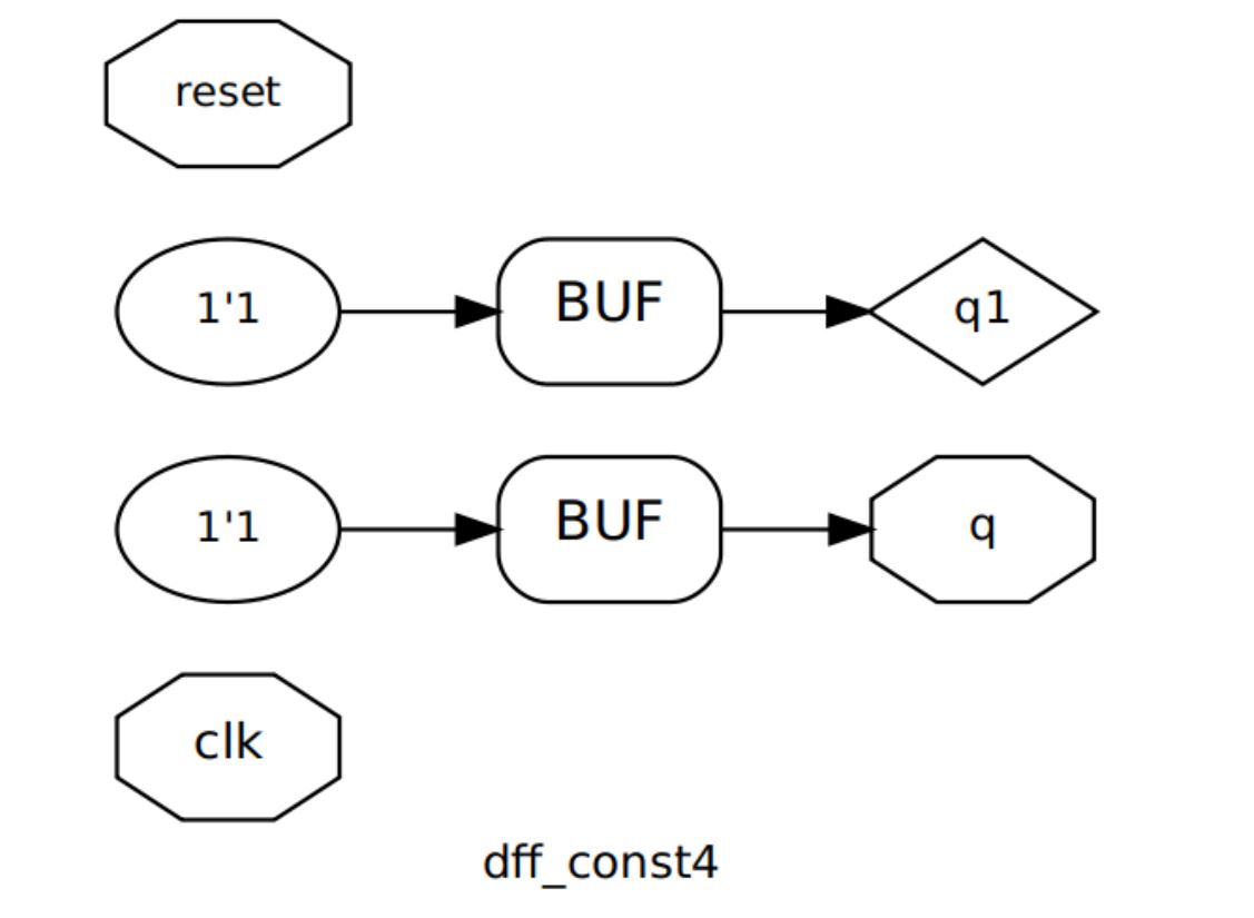 GitHub - rakshith0609/rakshith-vsd_hdp
