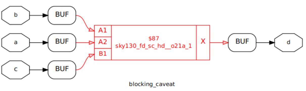 GitHub - rakshith0609/rakshith-vsd_hdp