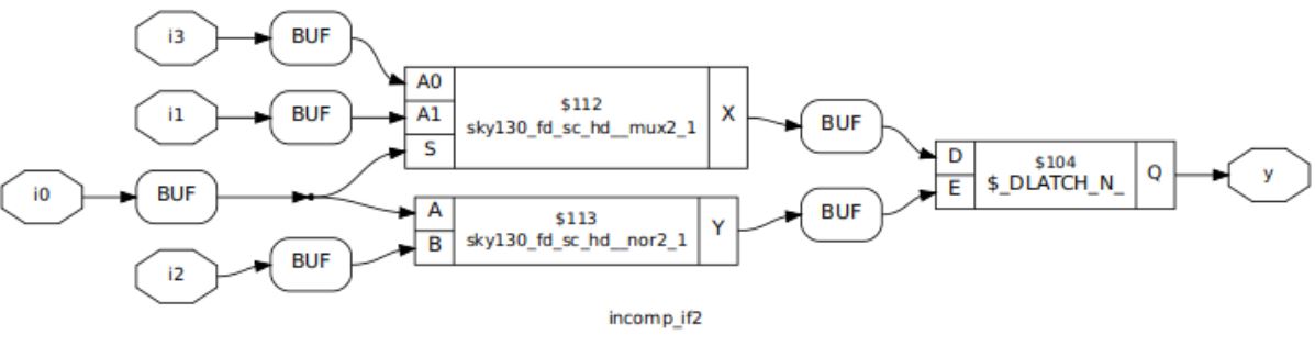 GitHub - rakshith0609/rakshith-vsd_hdp