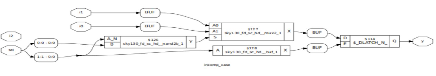 GitHub - rakshith0609/rakshith-vsd_hdp