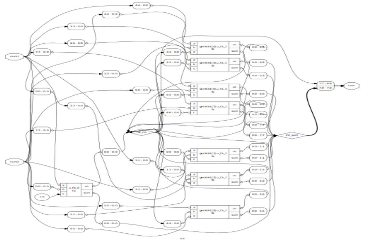 GitHub - rakshith0609/rakshith-vsd_hdp