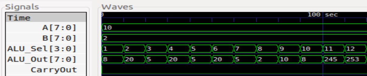 GitHub - rakshith0609/rakshith-vsd_hdp
