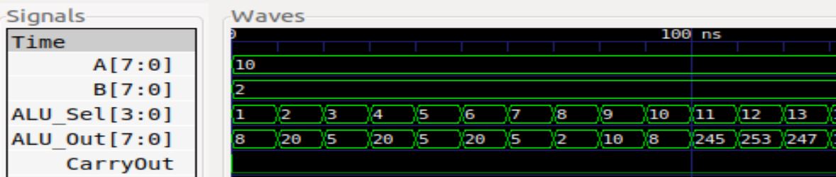 GitHub - rakshith0609/rakshith-vsd_hdp