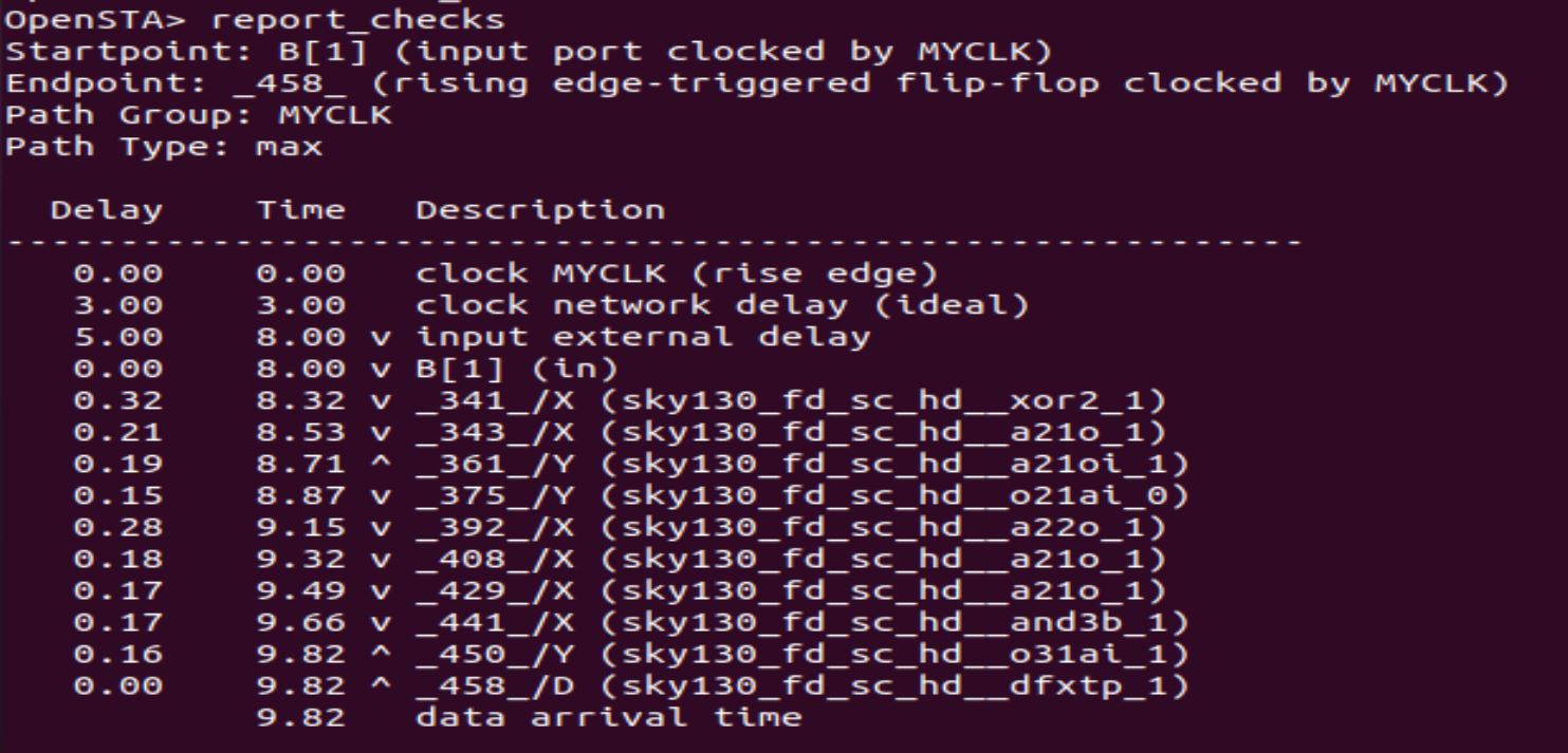 GitHub - rakshith0609/rakshith-vsd_hdp