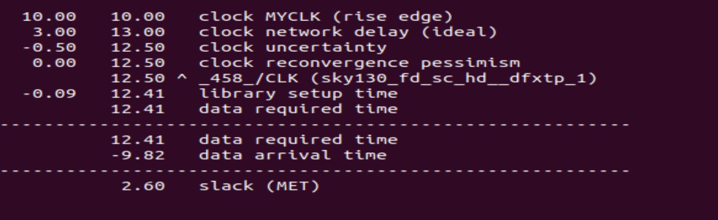 GitHub - rakshith0609/rakshith-vsd_hdp