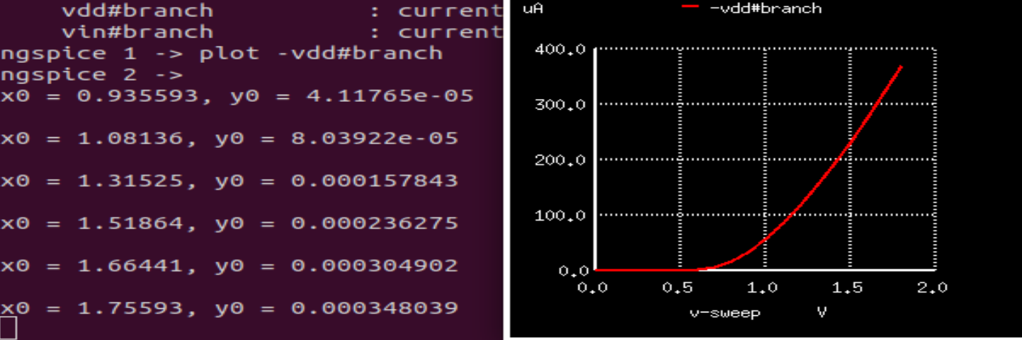 GitHub - rakshith0609/rakshith-vsd_hdp