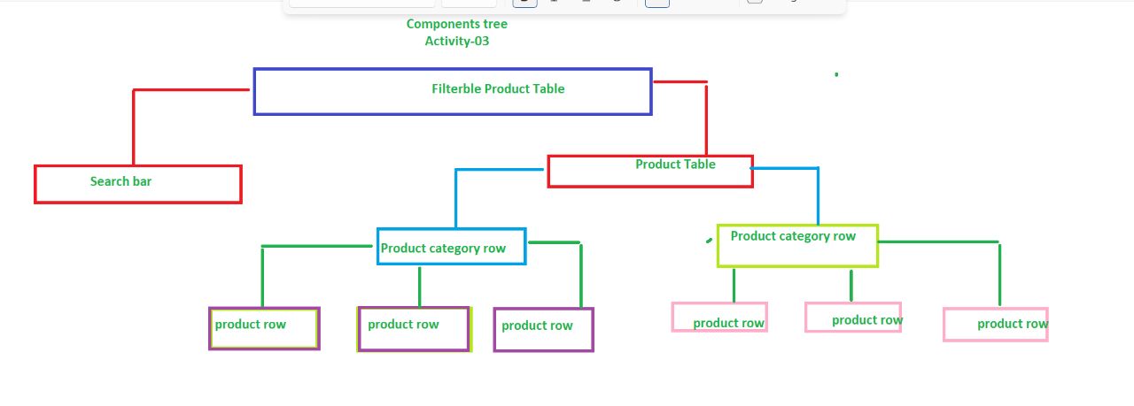 GitHub - riyashri07/component-tree