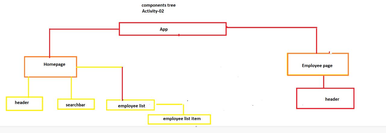 GitHub - riyashri07/component-tree