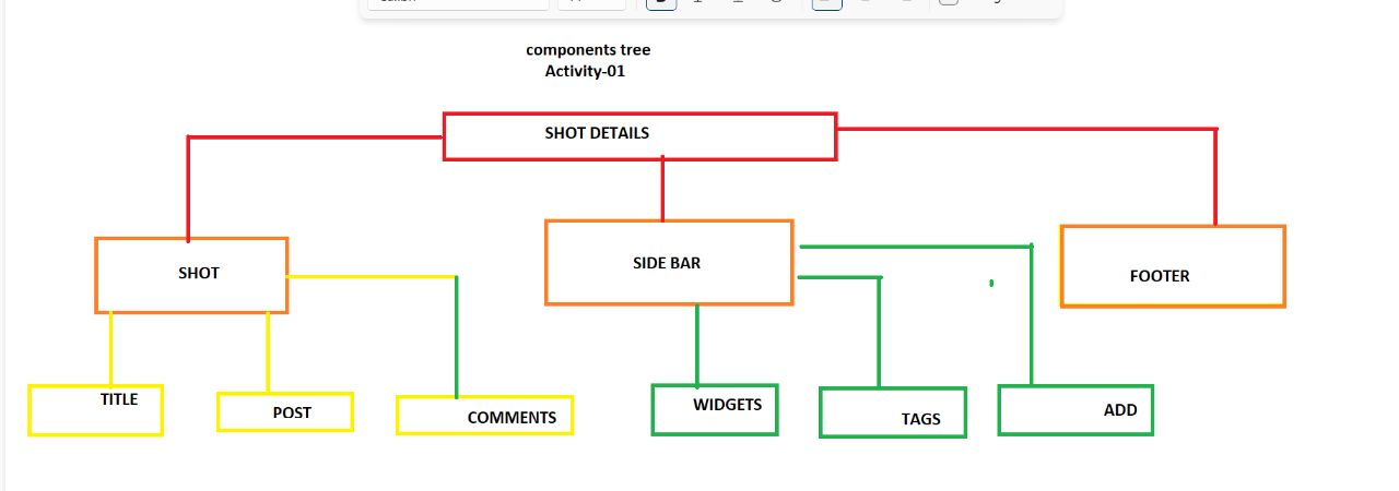 GitHub - riyashri07/component-tree