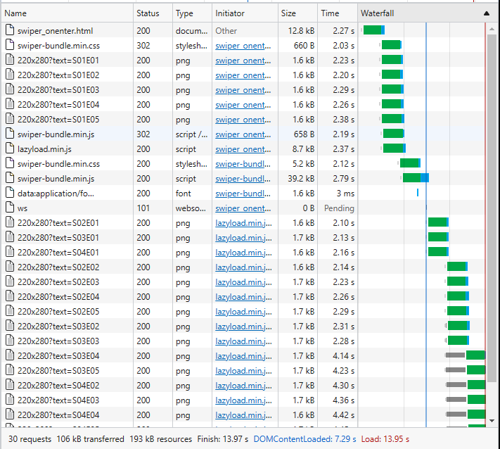 How to lazy load images in swiper that are not yet in viewport? · Issue #544 · verlok/vanilla ...