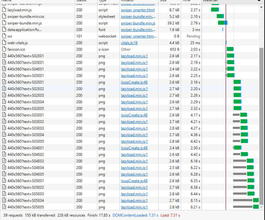 How to lazy load images in swiper that are not yet in viewport? · Issue #544 · verlok/vanilla ...