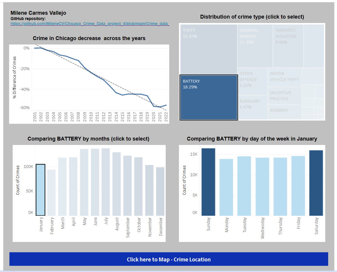 GitHub - MileneCV/Chicago_Crime_Data_project_4