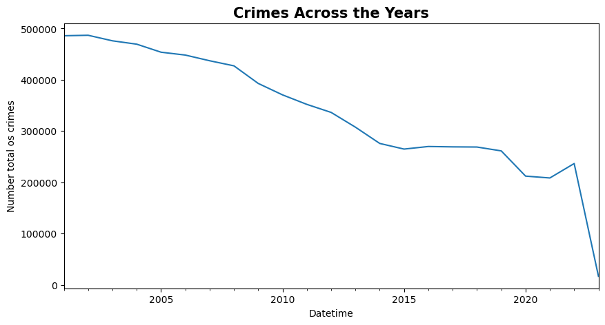 GitHub - MileneCV/Chicago_Crime_Data_project_4