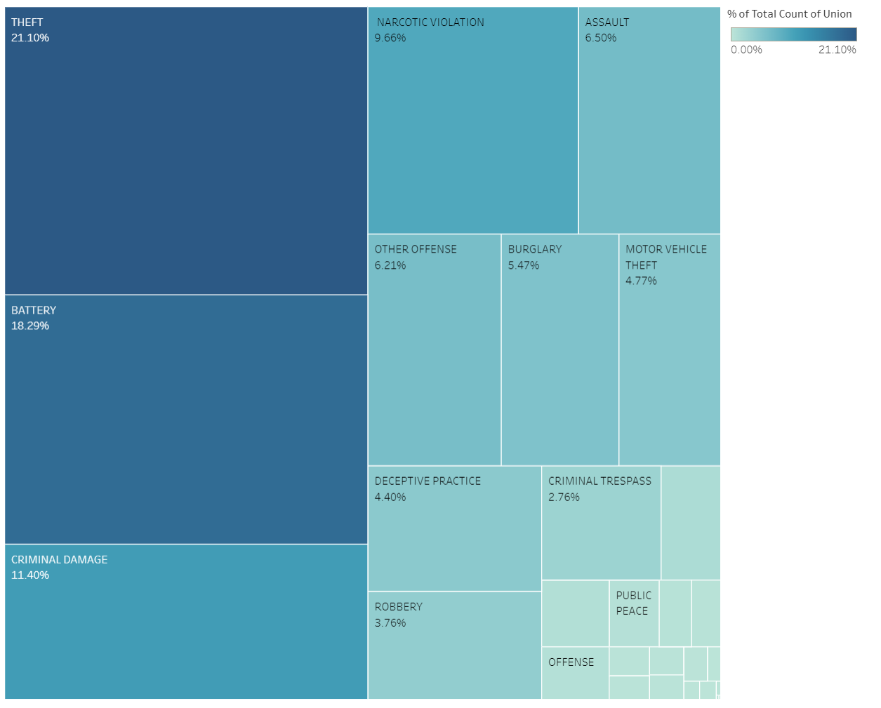 GitHub - MileneCV/Chicago_Crime_Data_project_4