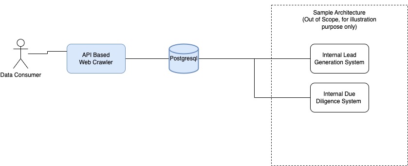 GitHub - lpbern/mybatis-crawler