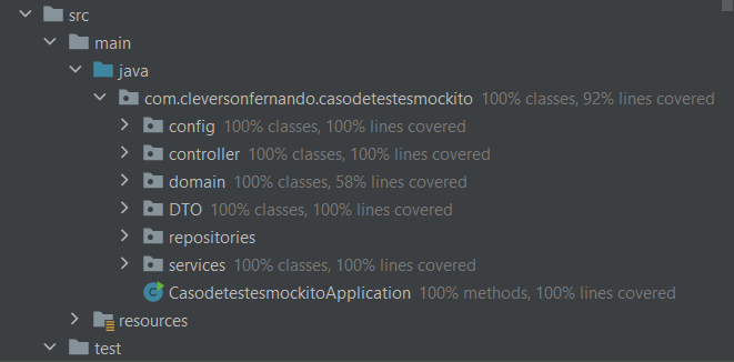Github Cleversonfernandotestes Mockito