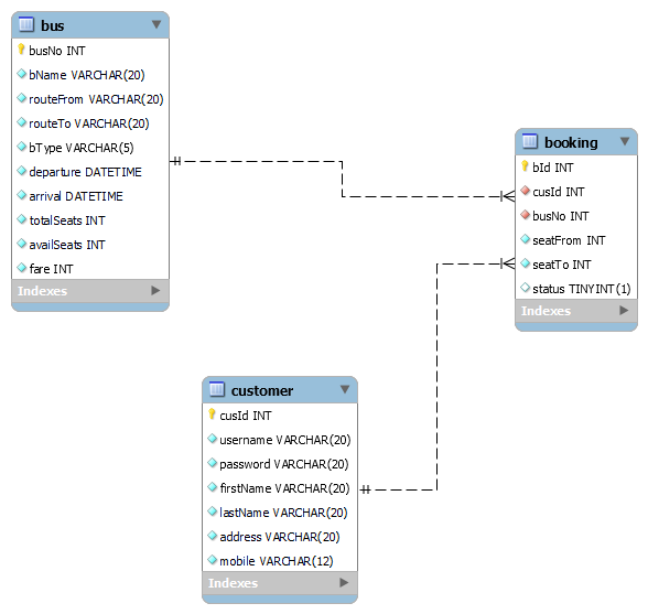 GitHub - Prashantomm/Bus-Ticket-Reservation-System