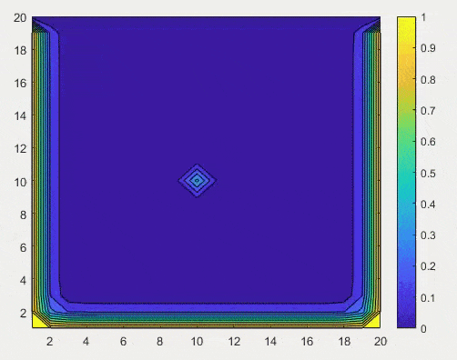 GitHub - iwanim/unsteady-state-diffusion: Numerically modelling ...