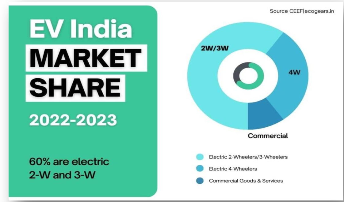 GitHub - rajesh-chaitanyaa/EV_Market_Segment_Analysis