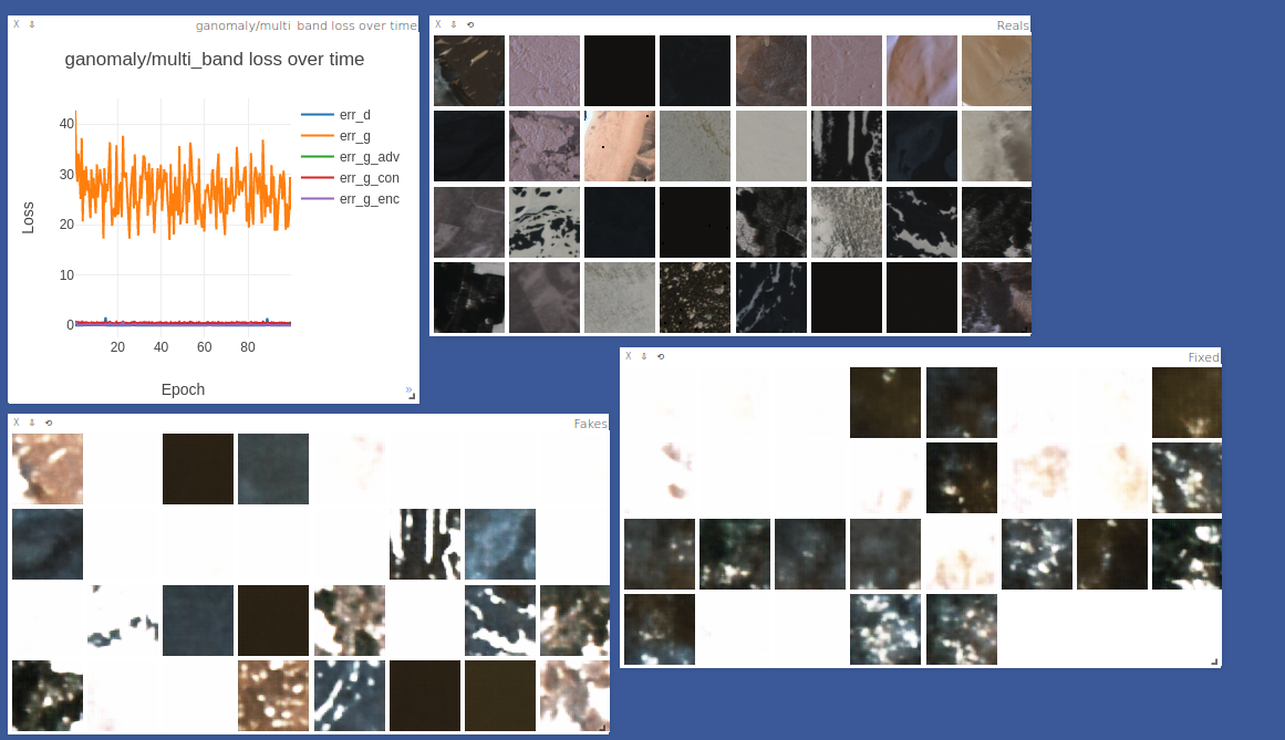 Possible mode collapse · Issue #94 · samet-akcay/ganomaly · GitHub
