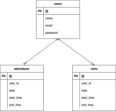 GitHub - kubo-haruka/Atte