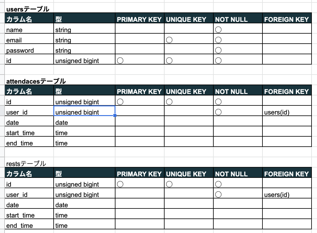 GitHub - kubo-haruka/Atte