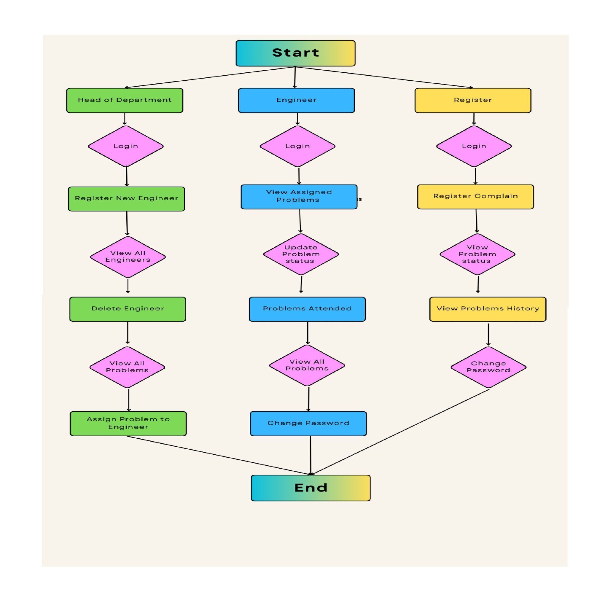 GitHub - Manoj890880/tech-support-hub: A console-based system provides ...