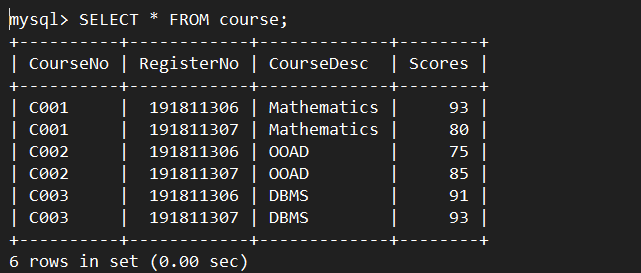 GitHub - Apitha2404/CSA0519-Data-Base-Management-System