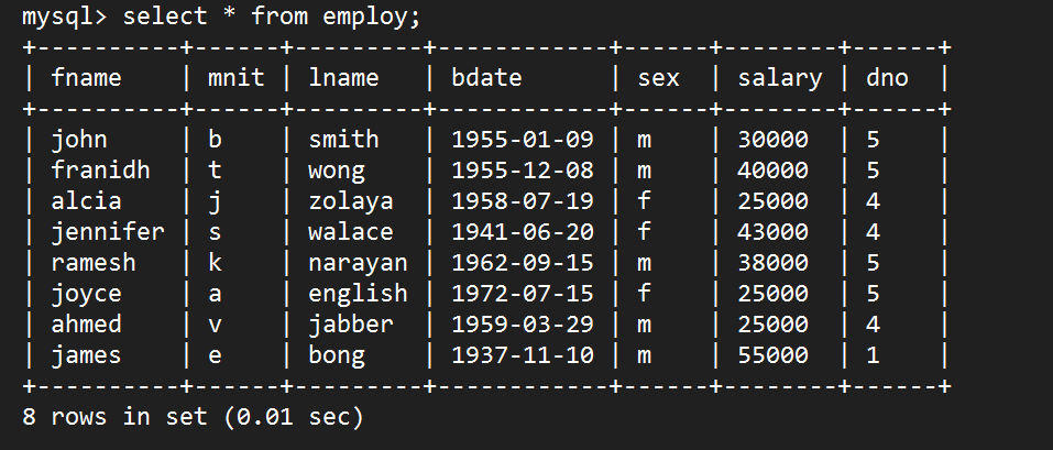 GitHub - Apitha2404/CSA0519-Data-Base-Management-System