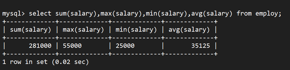 GitHub - Apitha2404/CSA0519-Data-Base-Management-System