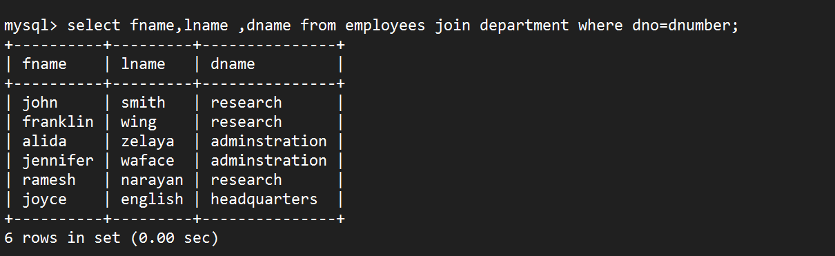 GitHub - Apitha2404/CSA0519-Data-Base-Management-System