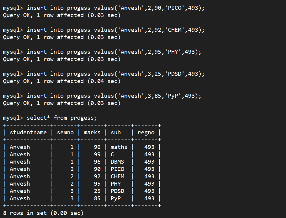 GitHub - Apitha2404/CSA0519-Data-Base-Management-System