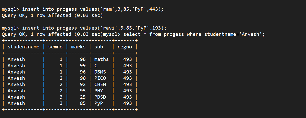 GitHub - Apitha2404/CSA0519-Data-Base-Management-System