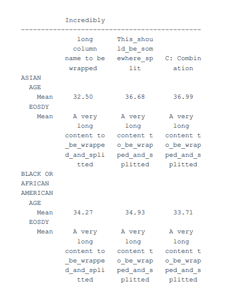 Issue with separators for long text column labels · Issue #68 · insightsengineering/formatters ...